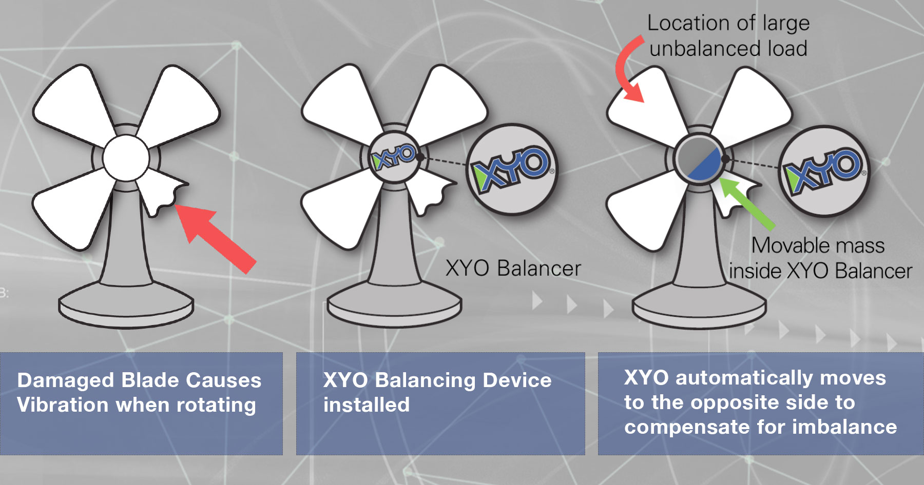 XYO Balancing Technology for Low Cost Green Energy Power Solutions
